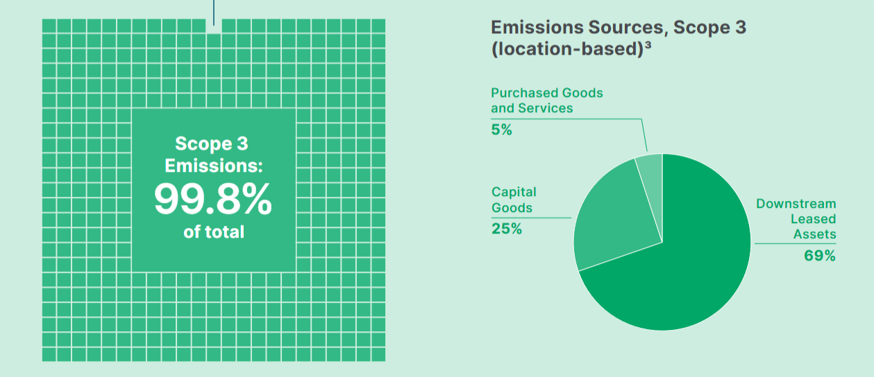 The Complete Guide to Scope 3 Emissions: the 15 Categories Explained ...