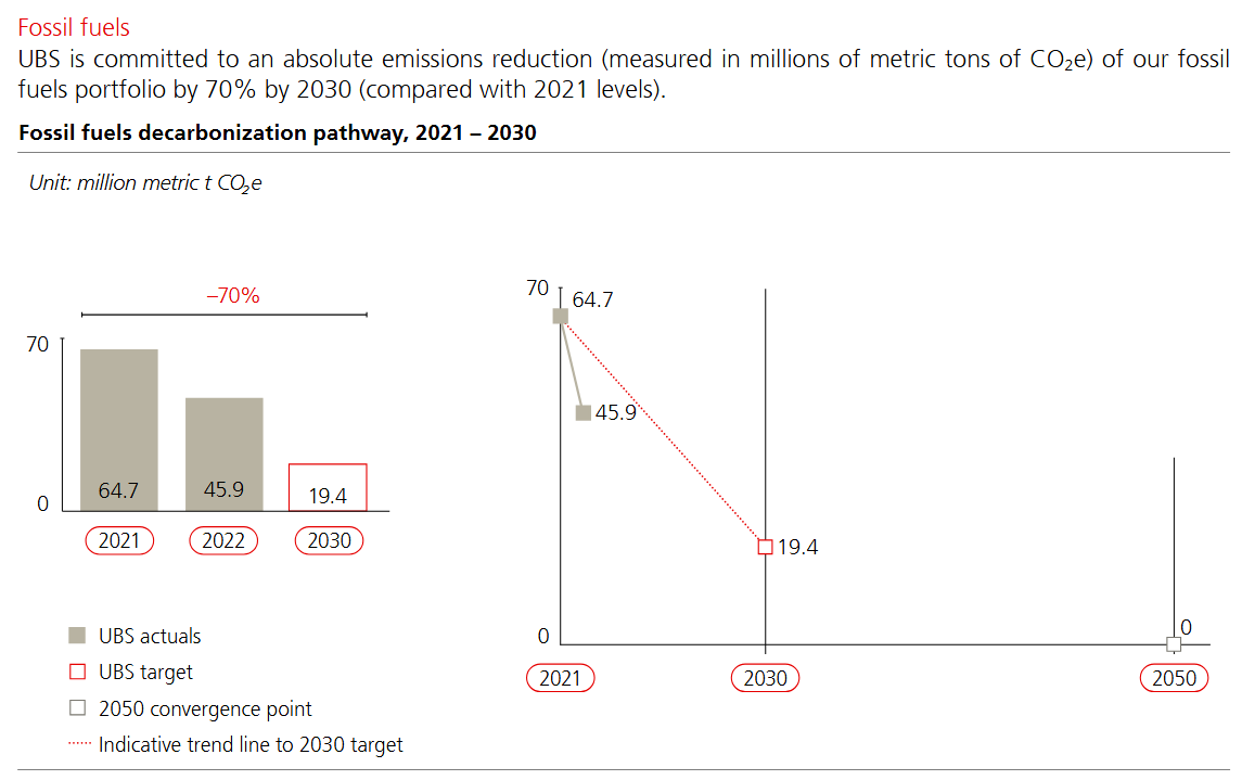 The Complete Guide to Scope 3 Emissions: the 15 Categories Explained ...