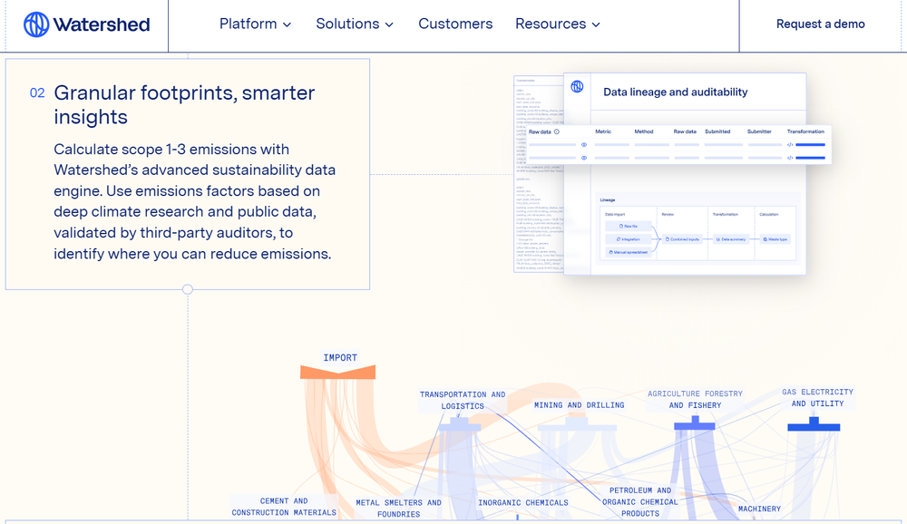 The Complete Guide to Scope 3 Emissions: the 15 Categories Explained ...