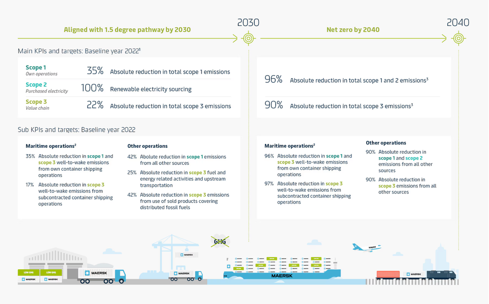 Choosing the Right Climate Target: Intensity or Absolute?