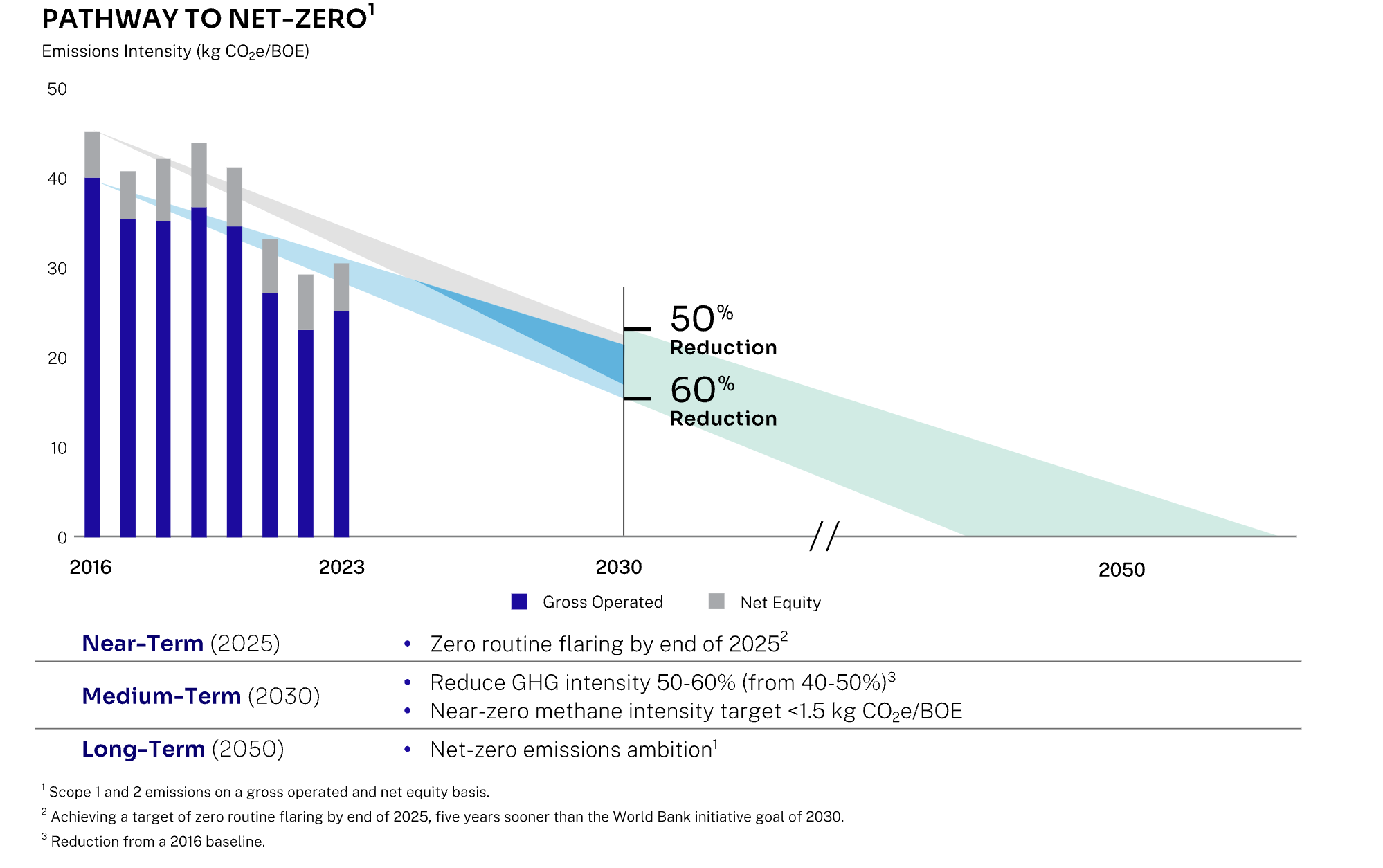 Choosing the Right Climate Target: Intensity or Absolute?