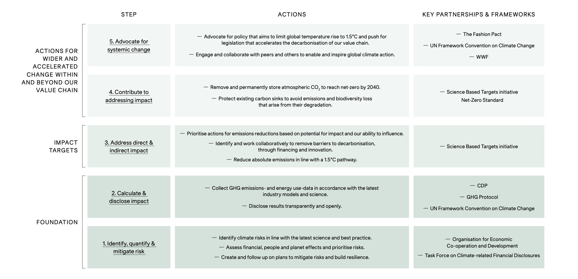 Align Corporate Climate Targets with SBTi | Paris Agreement