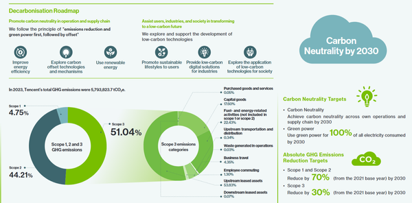 The Complete Guide to Scope 3 Emissions: the 15 Categories Explained ...