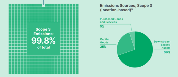 The Complete Guide to Scope 3 Emissions: the 15 Categories Explained ...