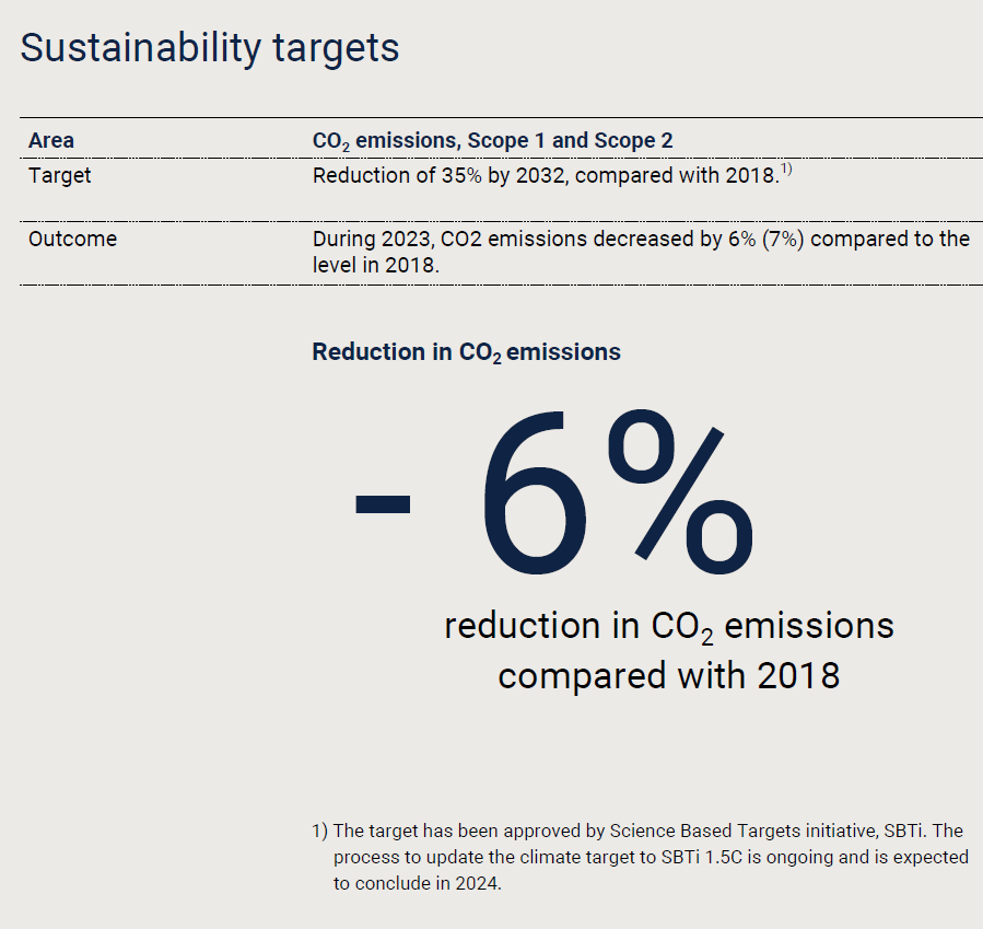 Align Corporate Climate Targets with SBTi | Paris Agreement